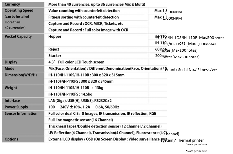 HITACHI iH-110 SERIES CASH COUNTING MACHINE - Iscuae